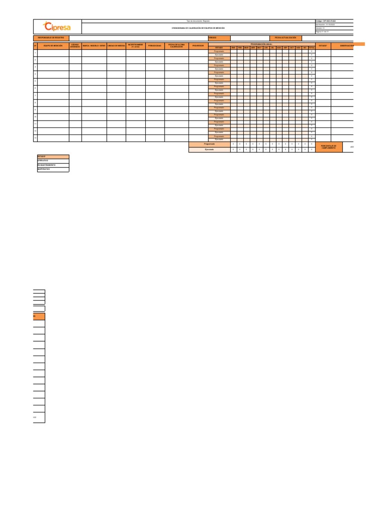 CIP-PRO-R-022 Cronograma de Calibración de Equipos de Med | PDF | Calibración | Metrología