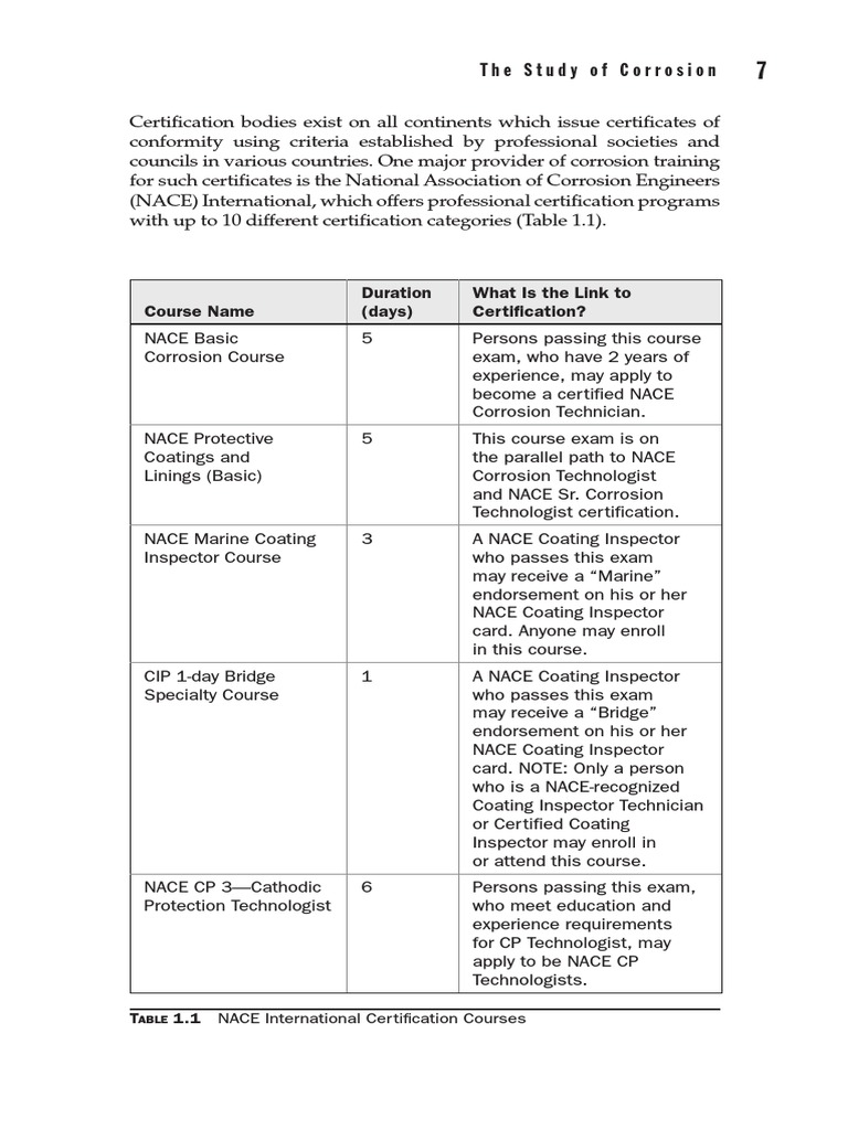 T 1.1 NACE International Certification Courses: The Study of Corrosion ...