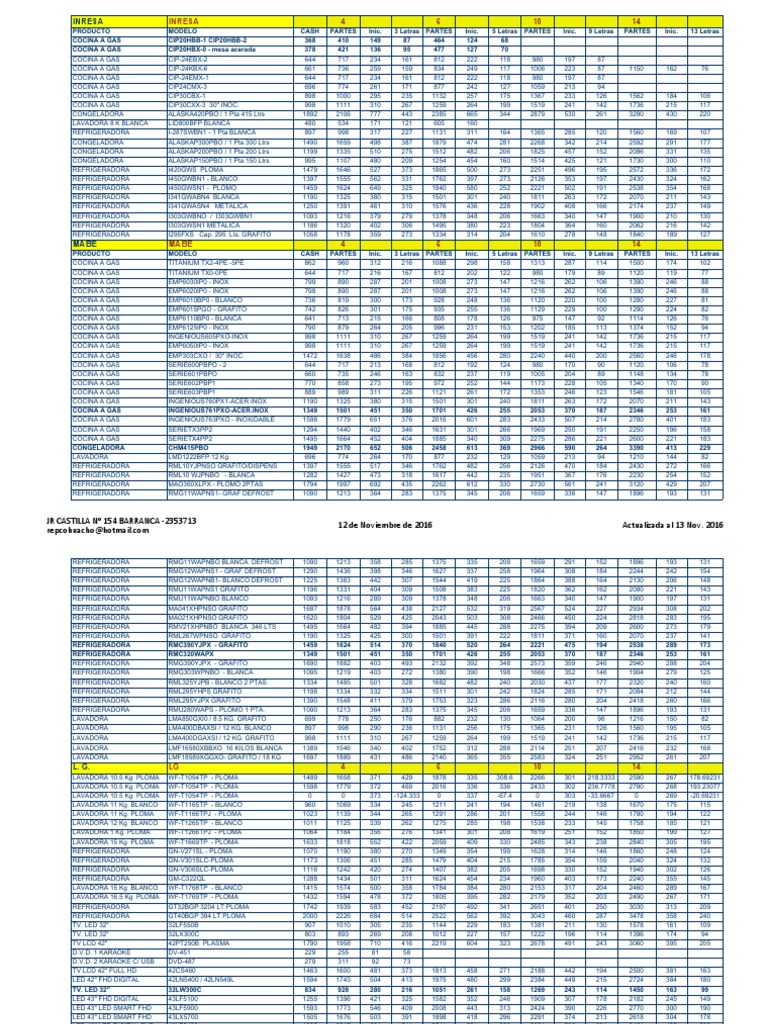 Lista Artefactos Actualizada Al 15.12.17 | PDF