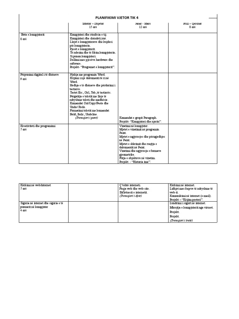 TIK 4 Plani Mësimor Vjetor | PDF