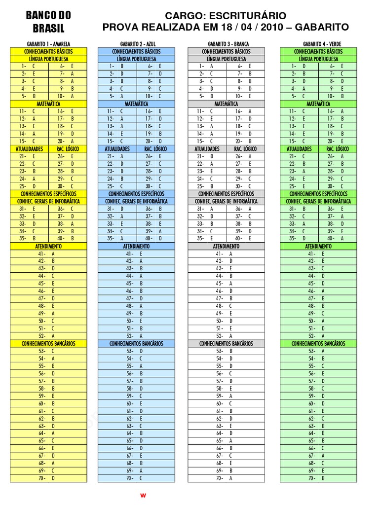 Cesgranrio Gabarito | PDF
