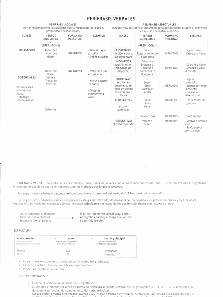 PerÃ - Frasis Verbales (Teorã - A y Prã¡ctica) | PDF