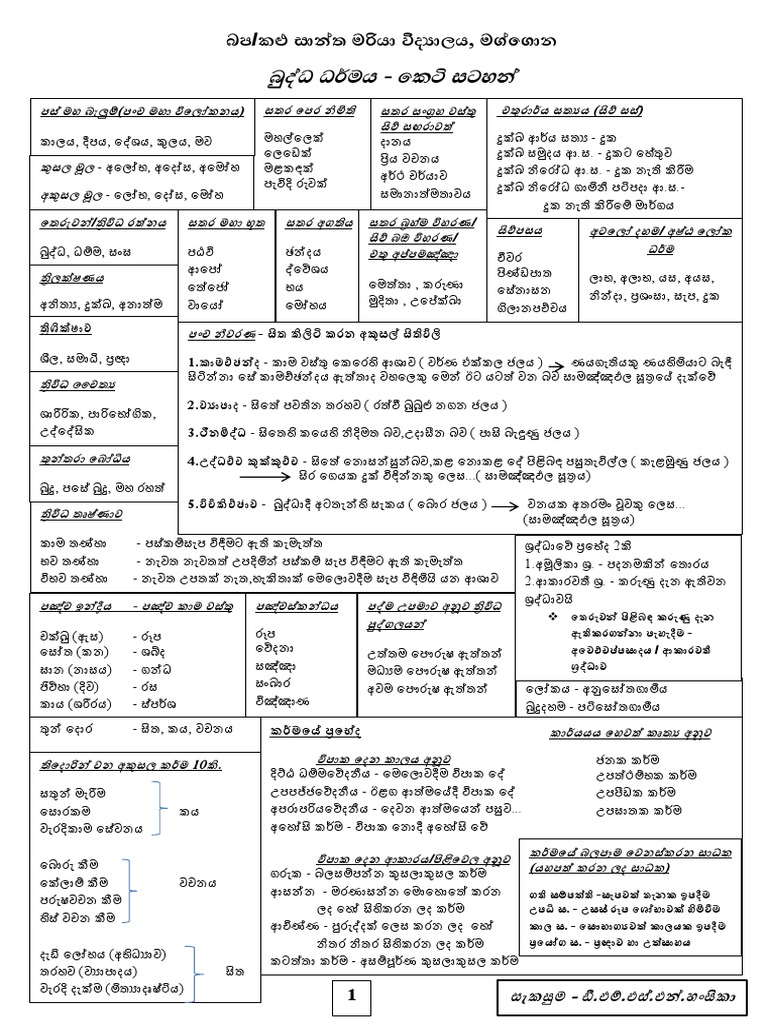 බුද්ධ ධර්මය කෙටි සටහන් (1) | PDF
