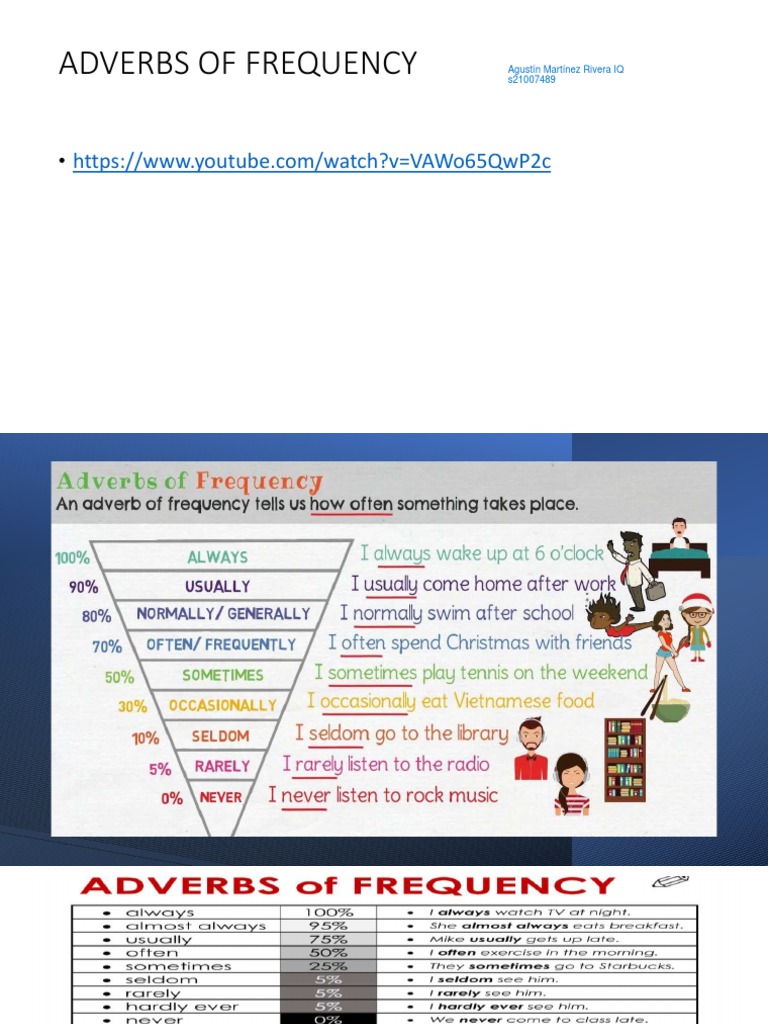 Adverbs of Frequency | PDF