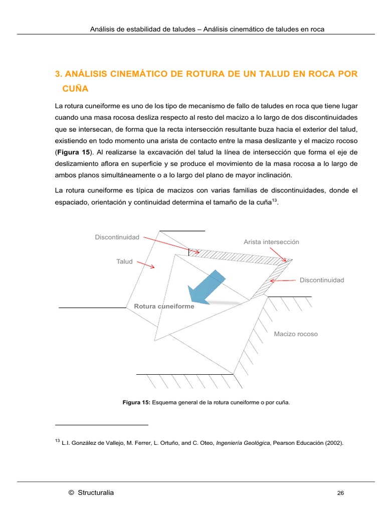 Analisis Cinematico de Rotura de Un Talud en Roca Por Cuña | PDF