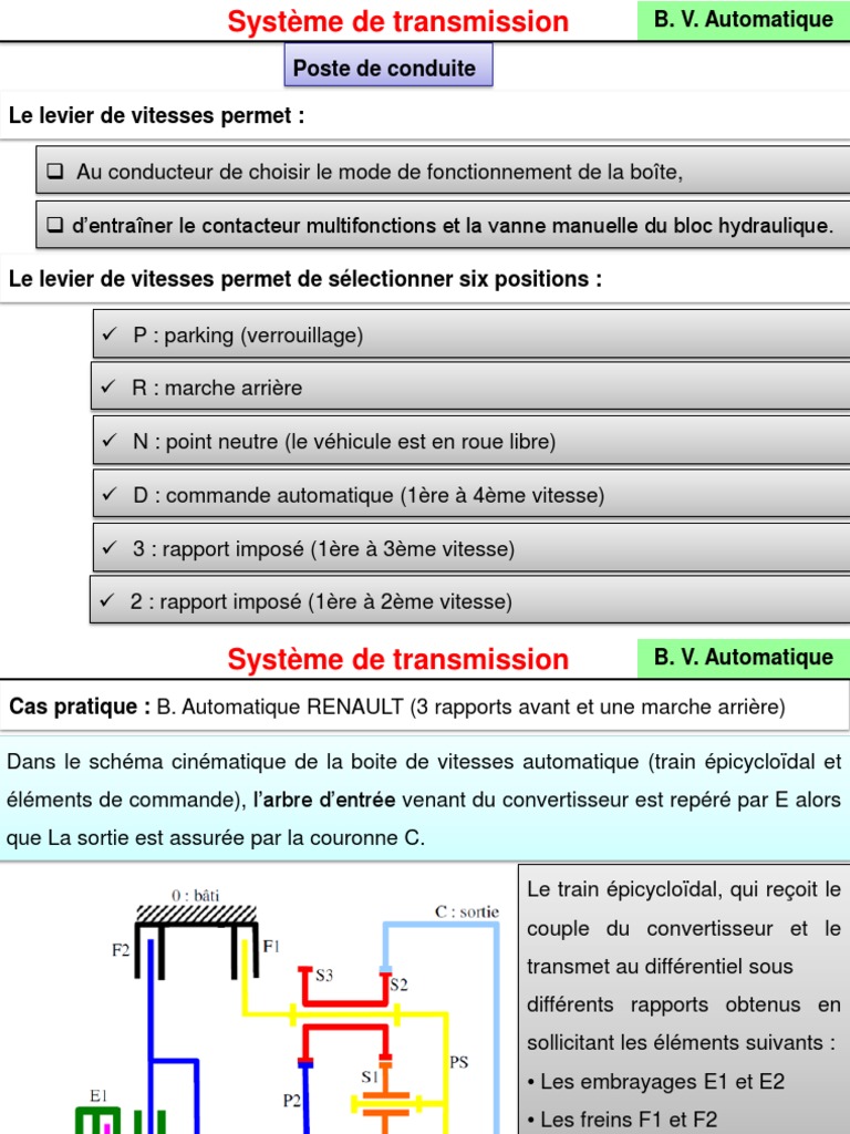 Cours Mécanique de l’Automobile 2020-2021 - Partie 2 | PDF