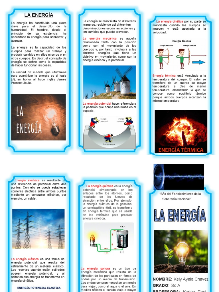 Triptico de La Energia | PDF