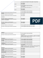 Six-Month Club Passport Exemptions 2023 | PDF | Passport | Nationality Law