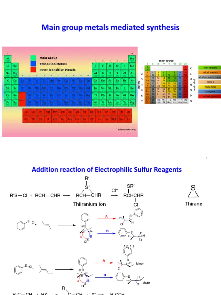 Unit 2 L1 523 2022 | PDF | Alkene | Chemical Reactions