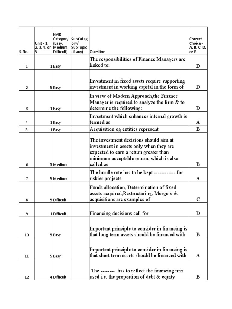 Its FM MCQs | PDF | Dividend | Investing