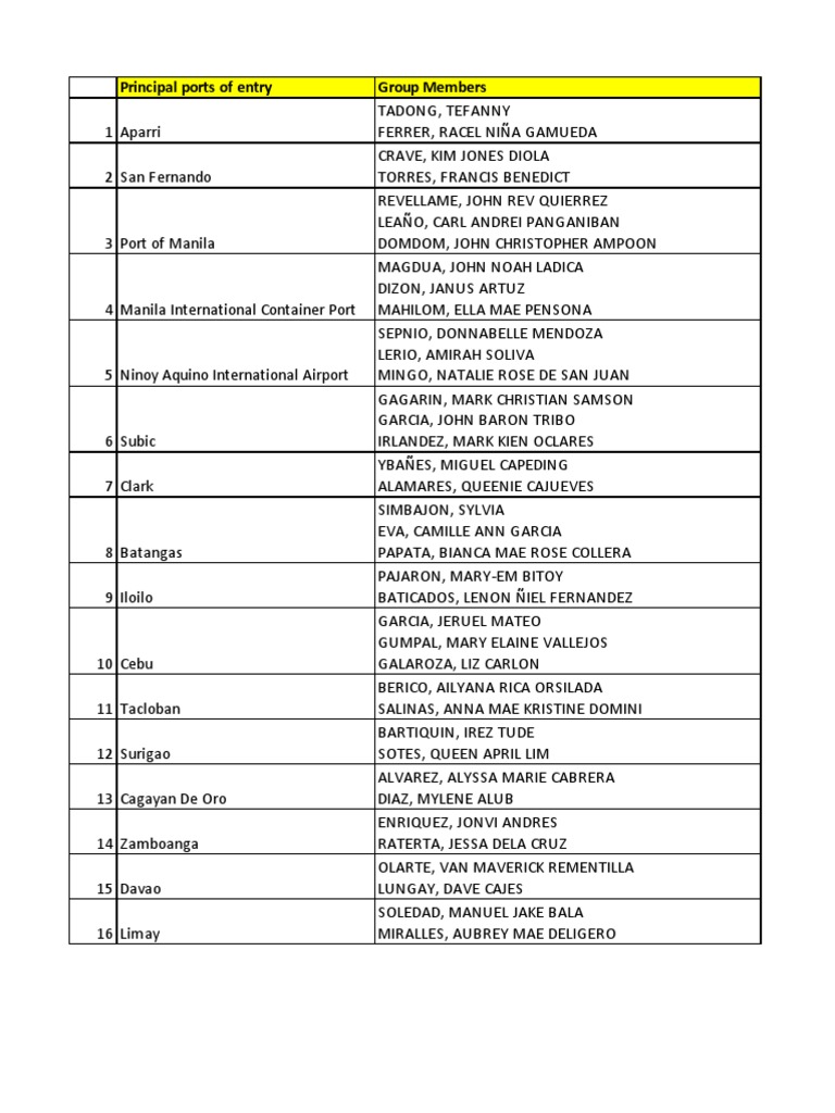 Major Philippine Ports of Entry | PDF