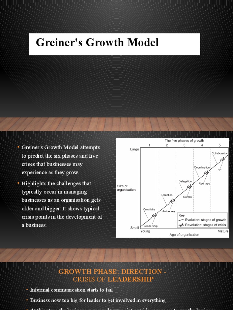 Greiner's Growth Model | PDF