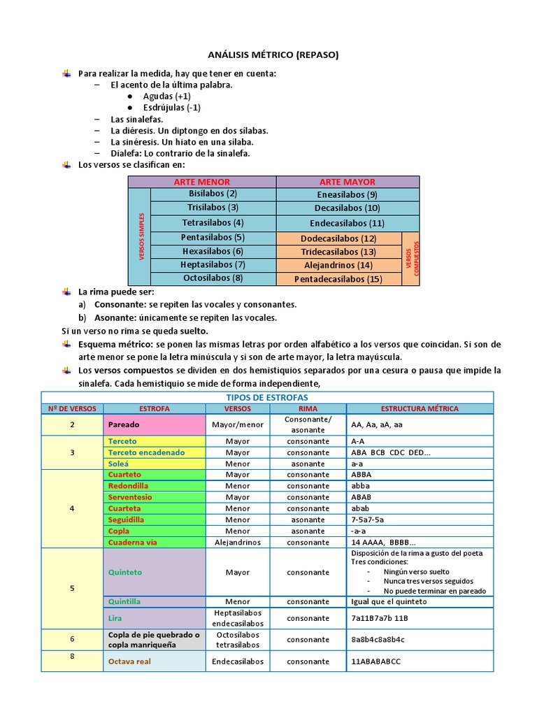 Análisis Métrico (Repaso) | PDF | Metro (poesía) | Forma poética