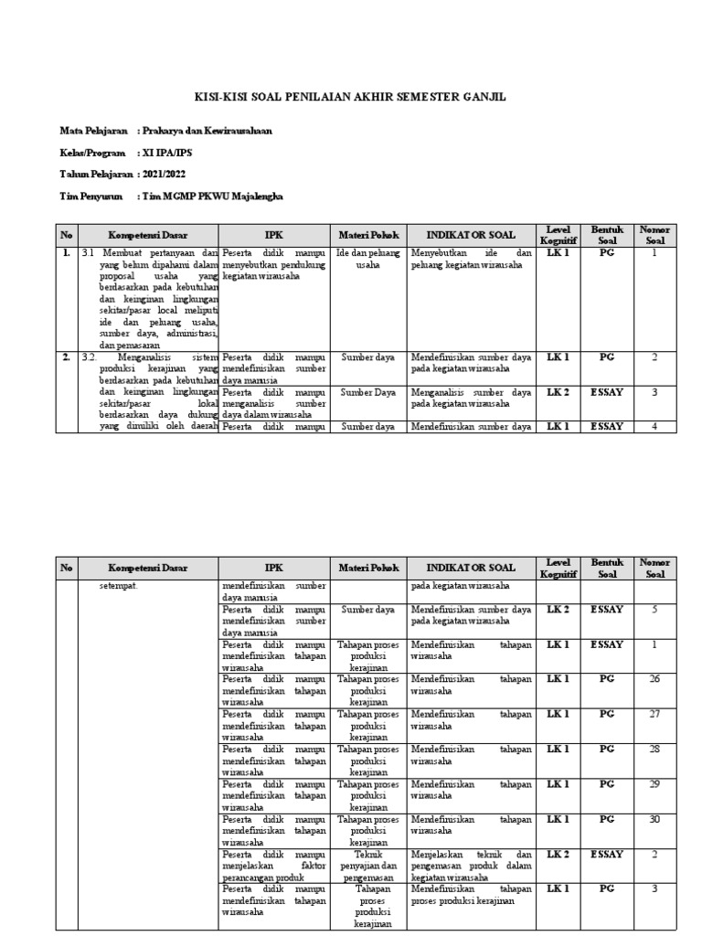 KISI KISI PRAKARYA KELAS XII (Kerajinan) - 1 | PDF