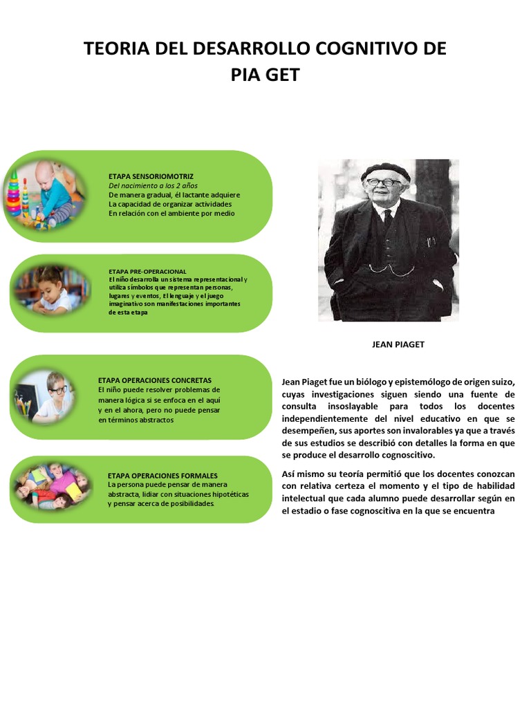 TEORIA DEL DESARROLLO COGNITIVO DE PIA GET y ERIKSON | PDF | Desarrollo ...