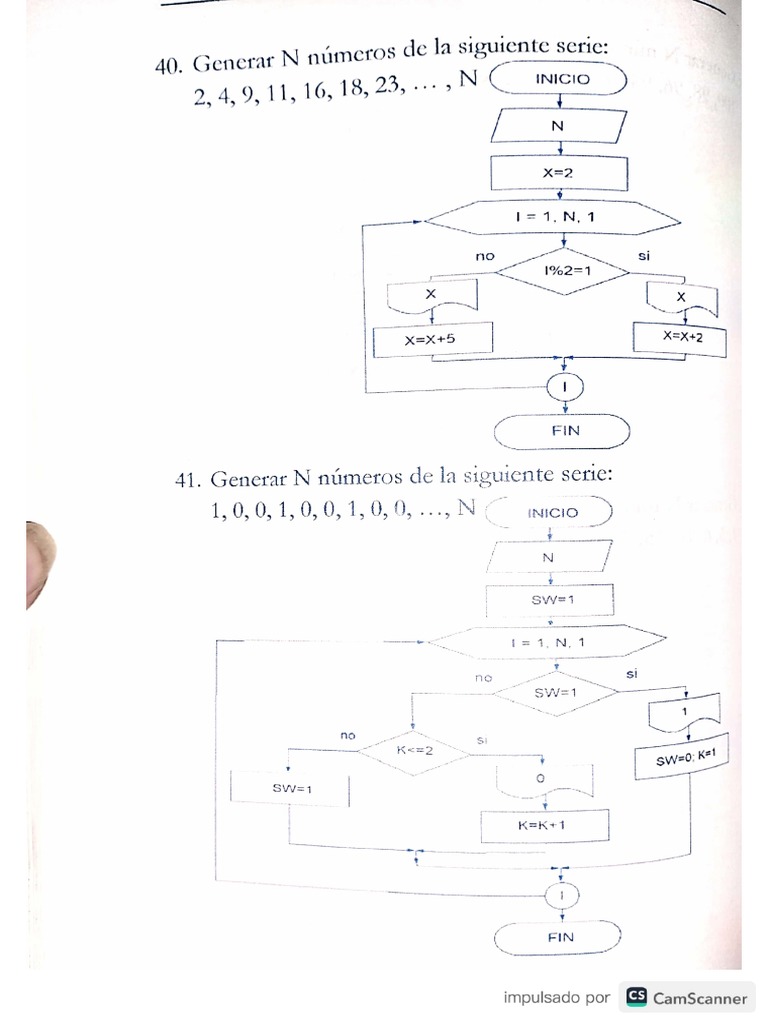 Ejercicios Resueltos de Algoritmos. | PDF