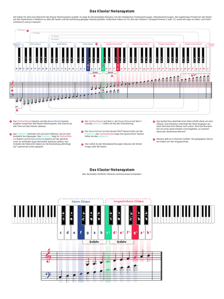Das Klaviernotensystem | PDF