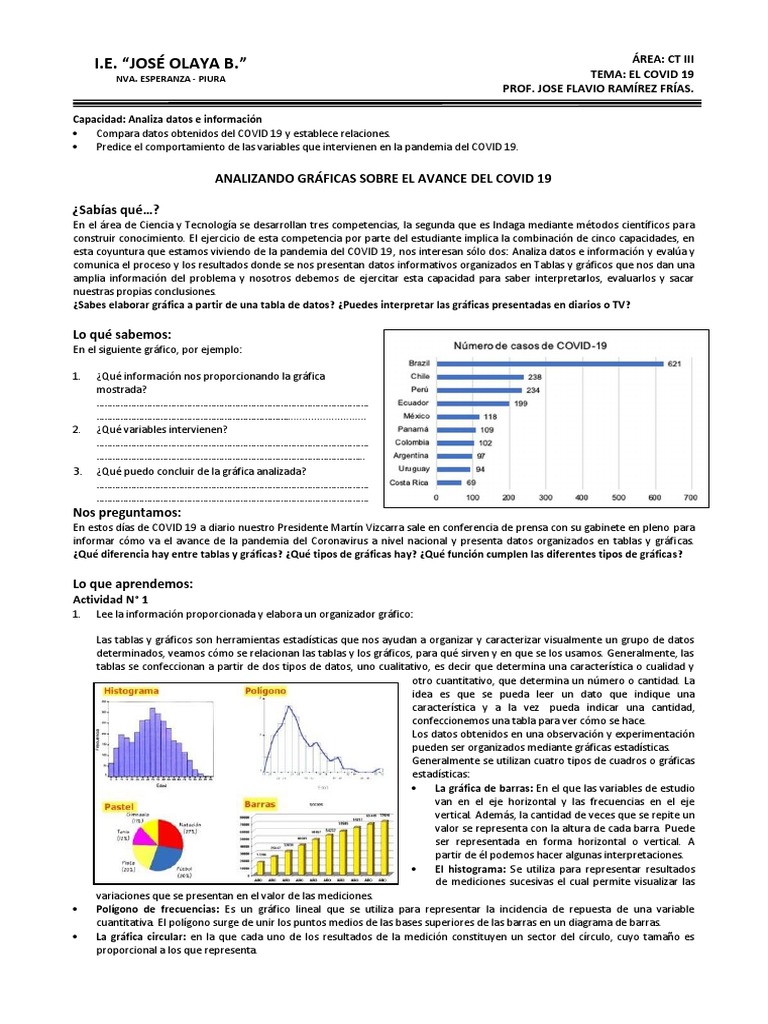 Análisis de Gráficas del COVID-19 | PDF | Estadísticas | Histograma