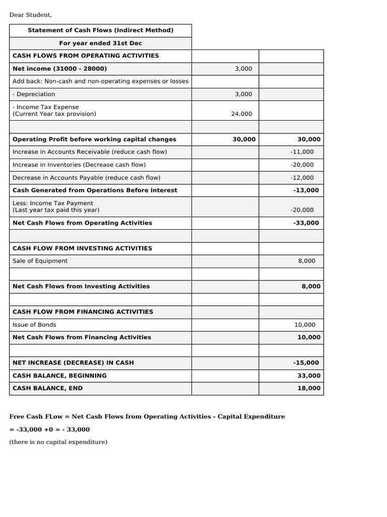 Answer | PDF | Expense | Financial Services