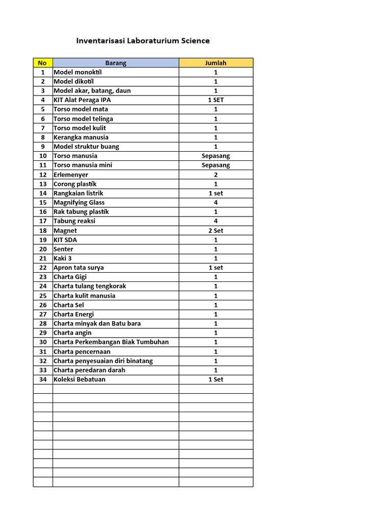 Inventaris LAB IPA | PDF