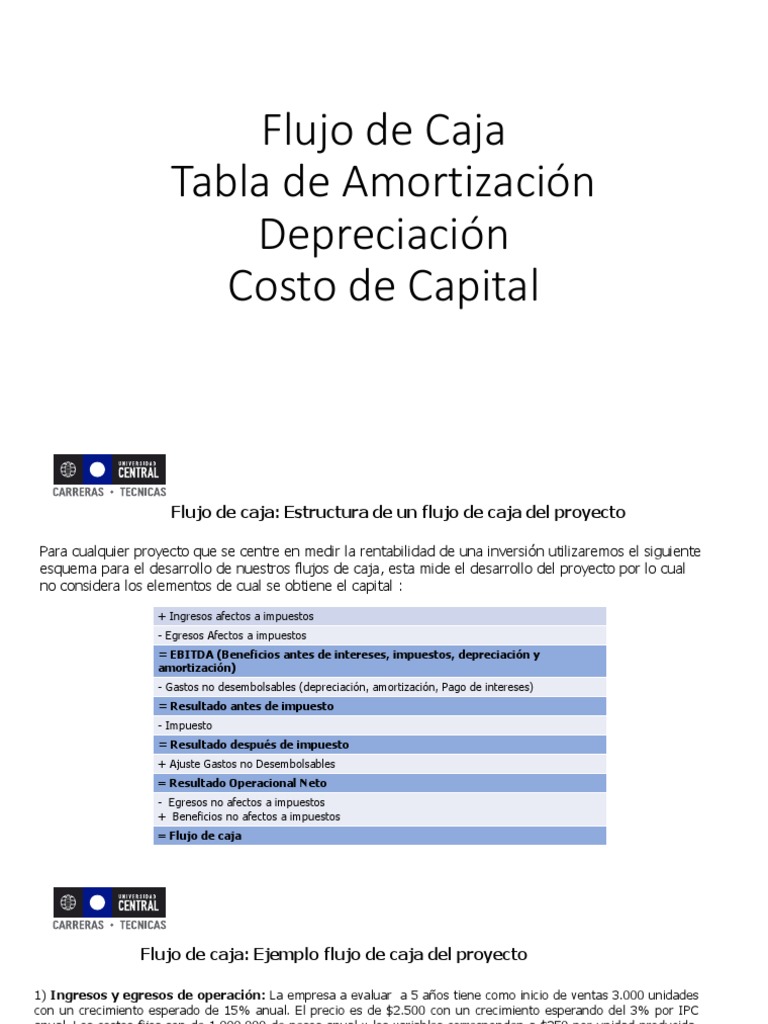 Clases Flujo de Caja - Tabla de Amortización - Costo de Capital | PDF ... Clases Flujo de Caja - Tabla de Amortización - Costo de Capital | PDF ...