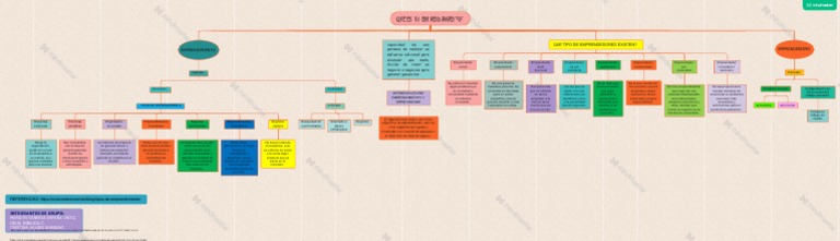 Actividad 1 Tarea Esquematizaci N de Conceptos B Sicos 1 PDF | Descargar gratis PDF | Iniciativa ...