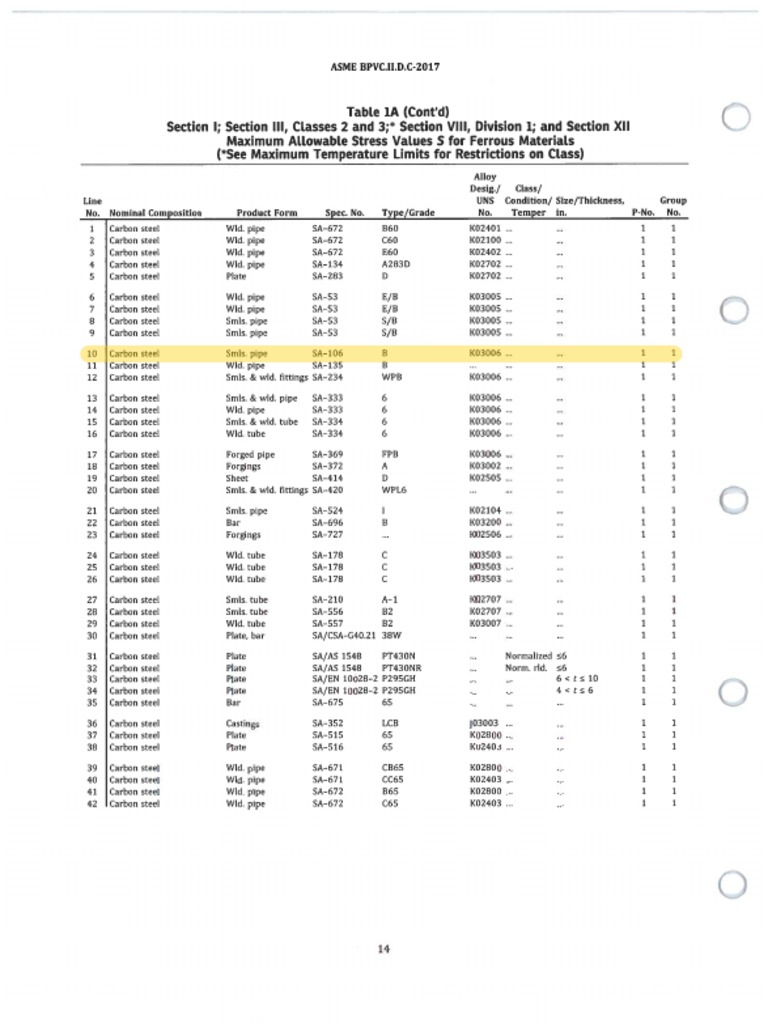 Allowable Stress Tables | PDF