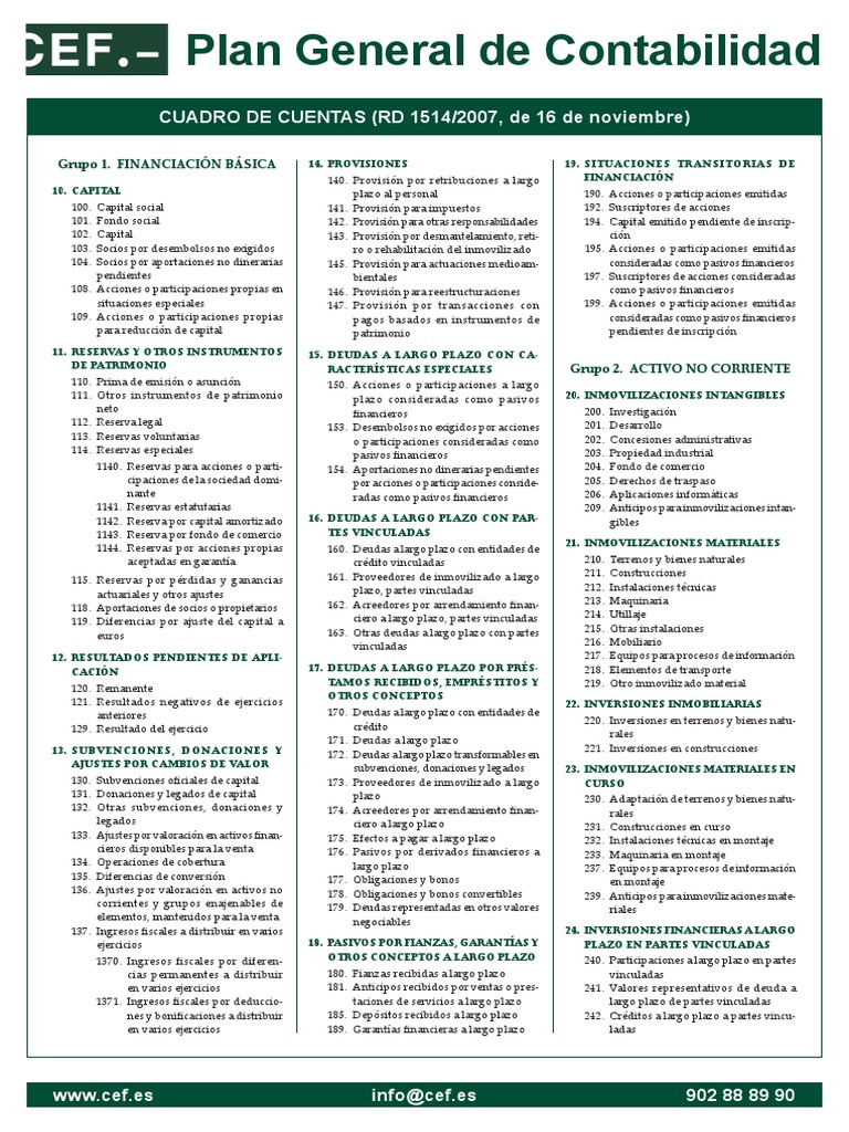 Cuadro de Cuentas PGC | PDF