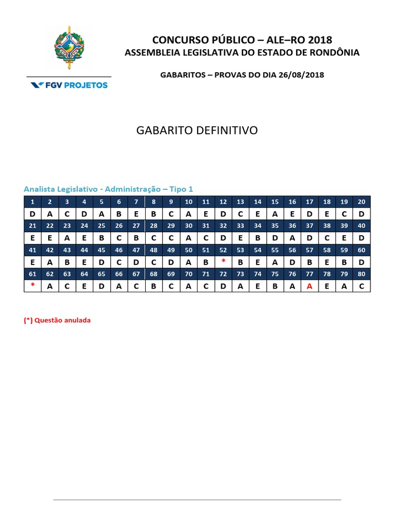 ALERO2018 Gabarito Definitivo NSNM - Retificado | PDF