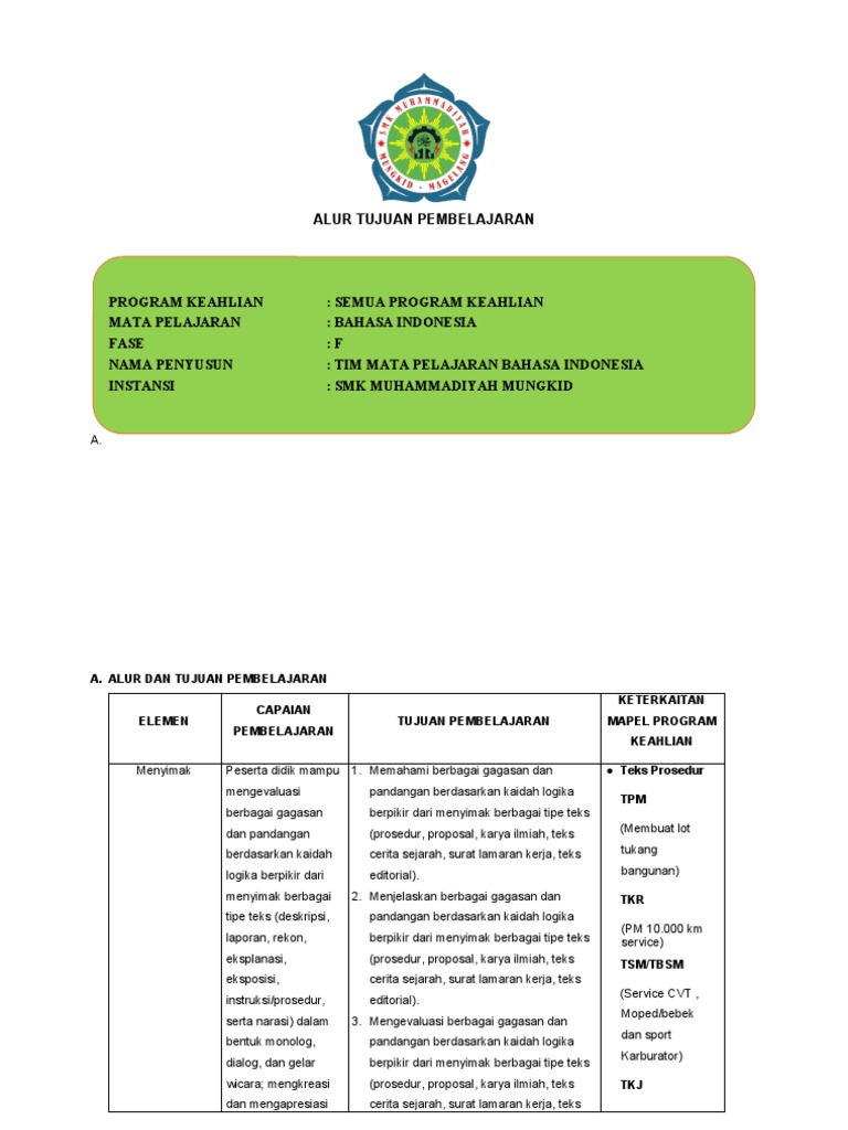 Atp Bahasa Indonesia Fase F | PDF