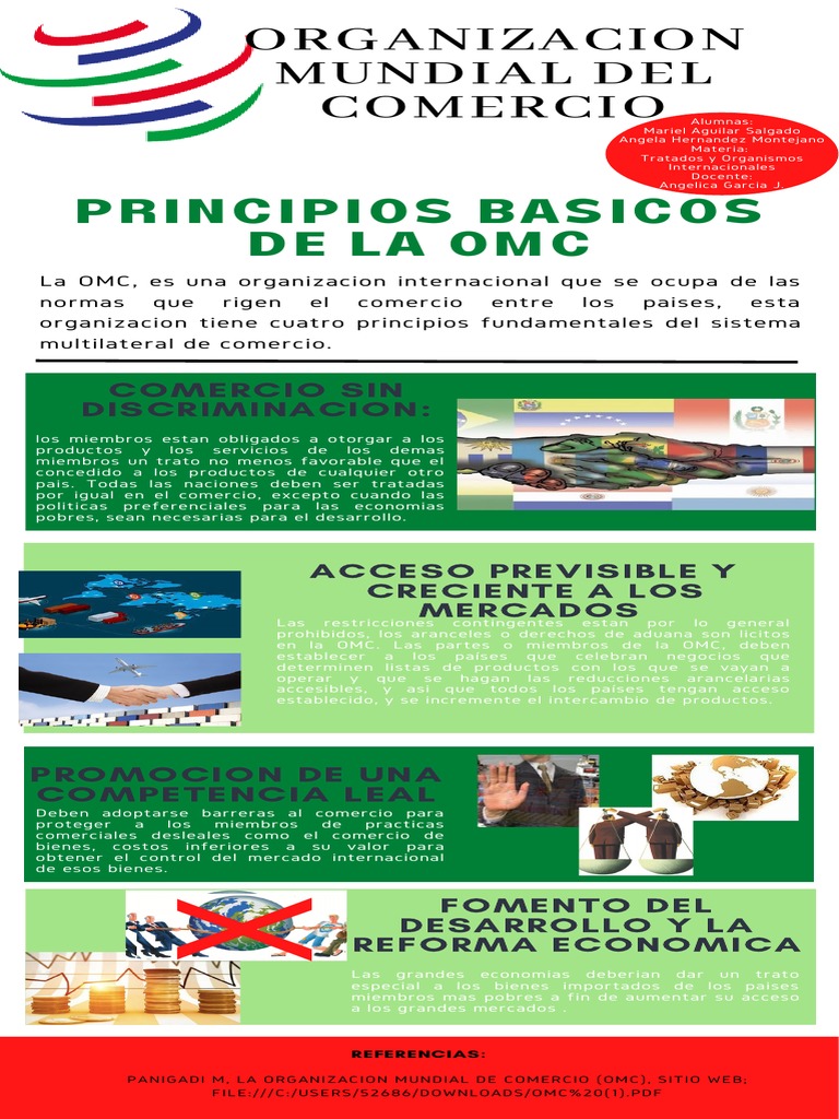Act 11 - Infografia de Principios Basicos de La Omc | PDF | Organización de Comercio Mundial ...