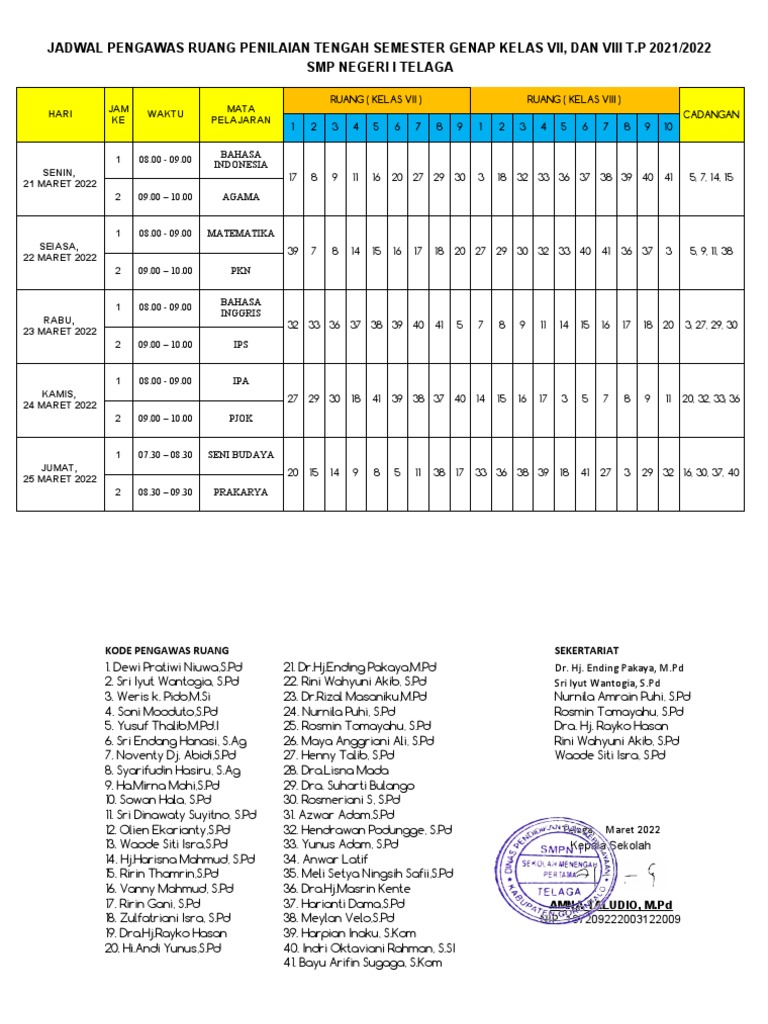 Jadwal Pengawas Uas Ix Dan Uts 78 Genap 2022 | PDF