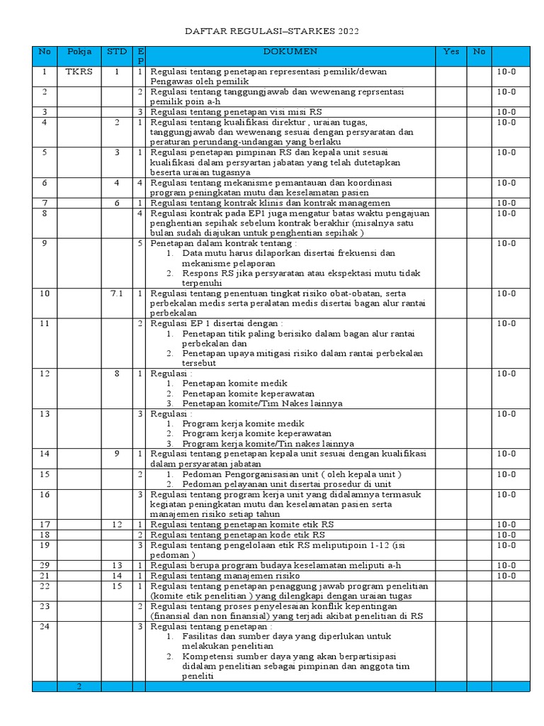 Daftar Regulasi Starkes | PDF