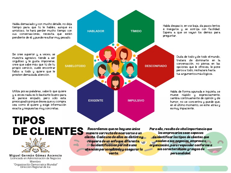 Tipos de Clientes | PDF