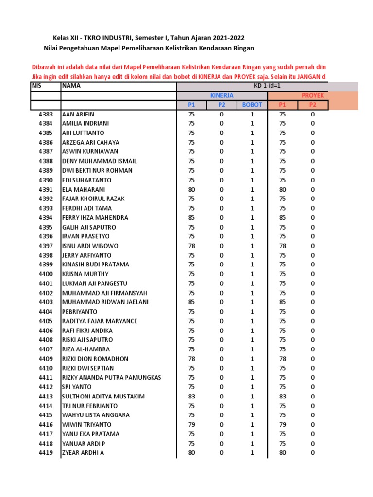 XII TKRO INDUSTRI Semester I 2021 2022 KD Pemeliharaan Kelistrikan Kendaraan Ringan Download ...
