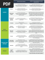 PZ's Thinking Routines Toolbox _ Project Zero | PDF | Thought | Learning