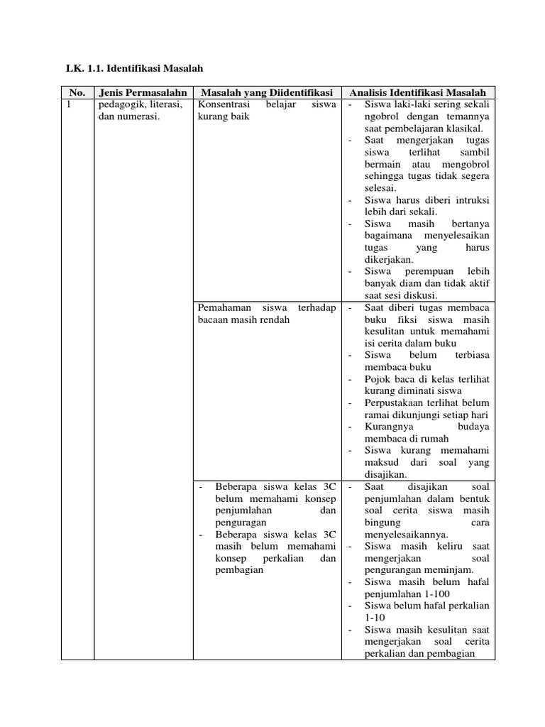 Identifikasi Masalah Di Kelas | PDF