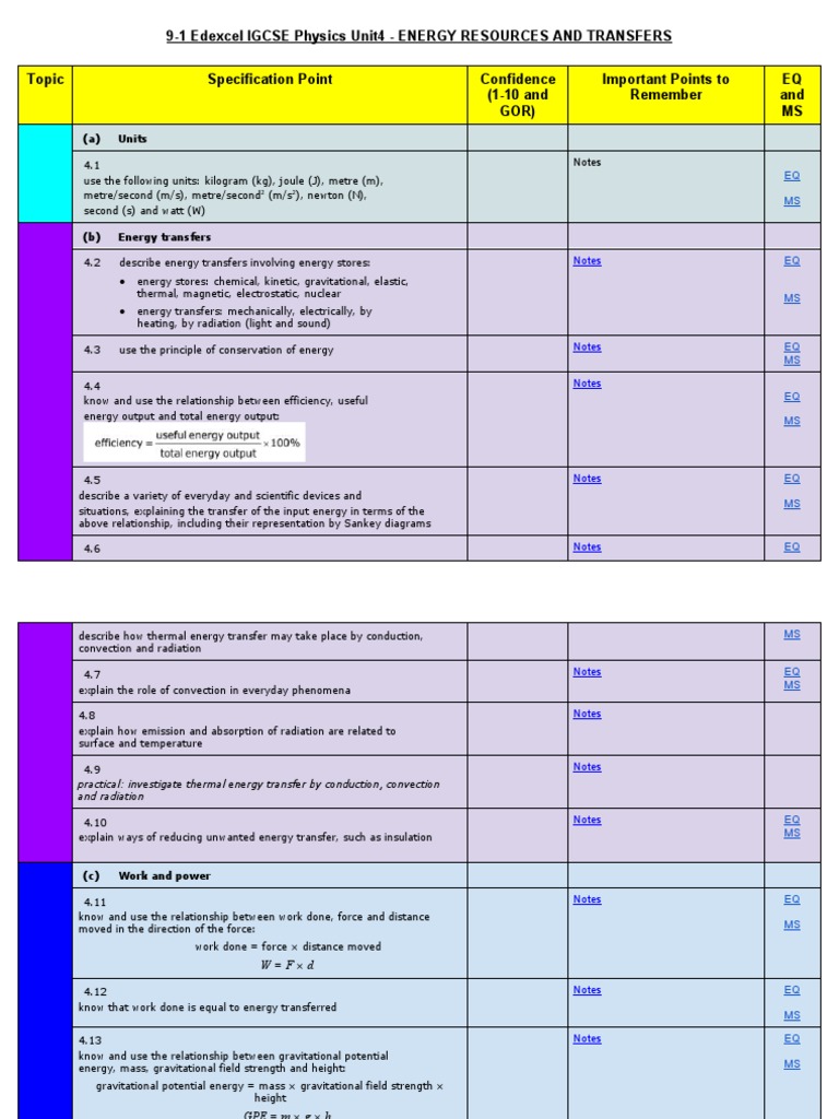 9-1 Edexcel IGCSE Physics Unit 4 - ENERGY RESOURCES AND TRANSFERS | PDF