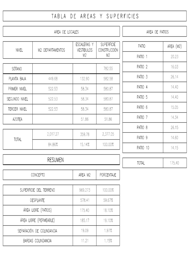 Tabla de Areas y Superficies | PDF
