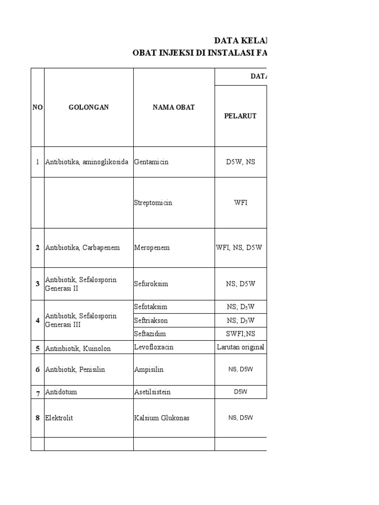 Data Stabilitas Obat Injeksi No Kemoterapi | PDF