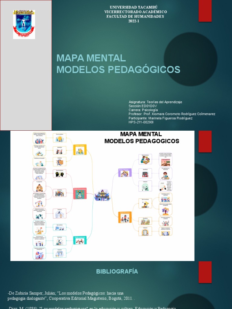 Mapa Mental MODELOS PEDAGOGICOS | PDF