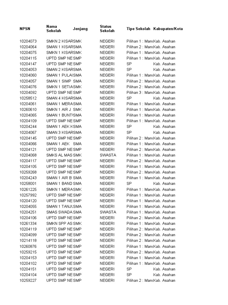 Dasbor IKM 31 Okt 2022 - Shared | PDF