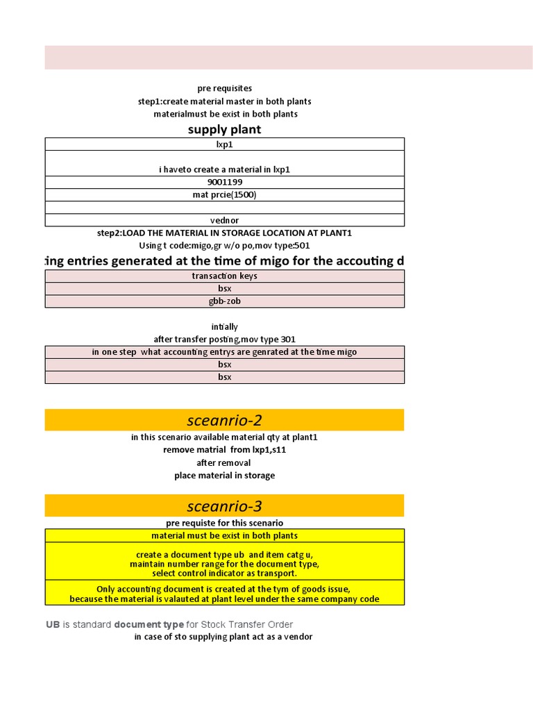 Sto Process in Sap | PDF | Debits And Credits | Information Technology ...