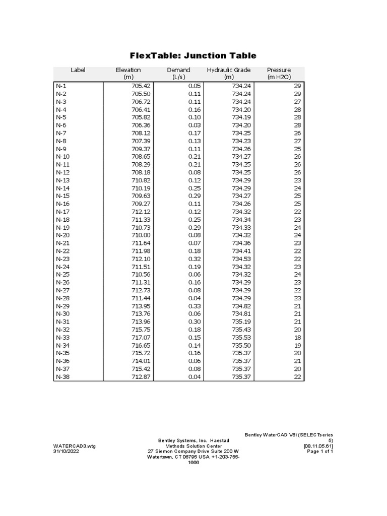 Junction Table Data Overview | PDF