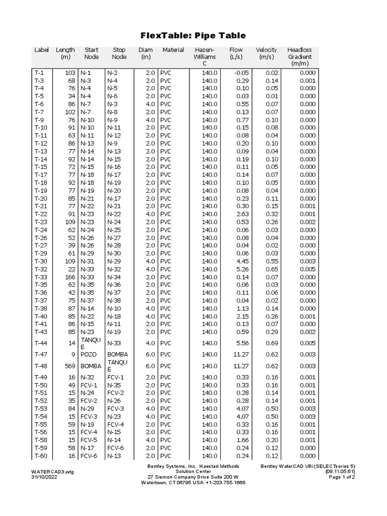 Tabla de Tuberías | PDF