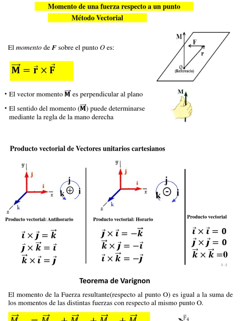 00 - Momento de Fuerza Vectorial (3D) | PDF