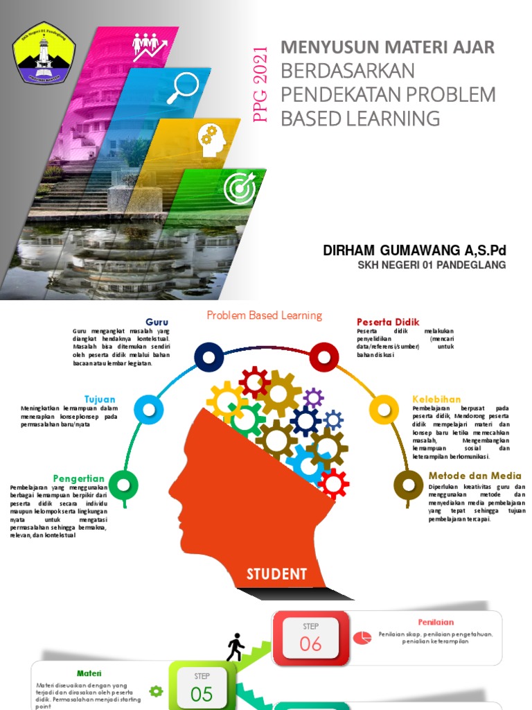 Materi Ajar Problem Based Learning | PDF | Pengembangan Diri