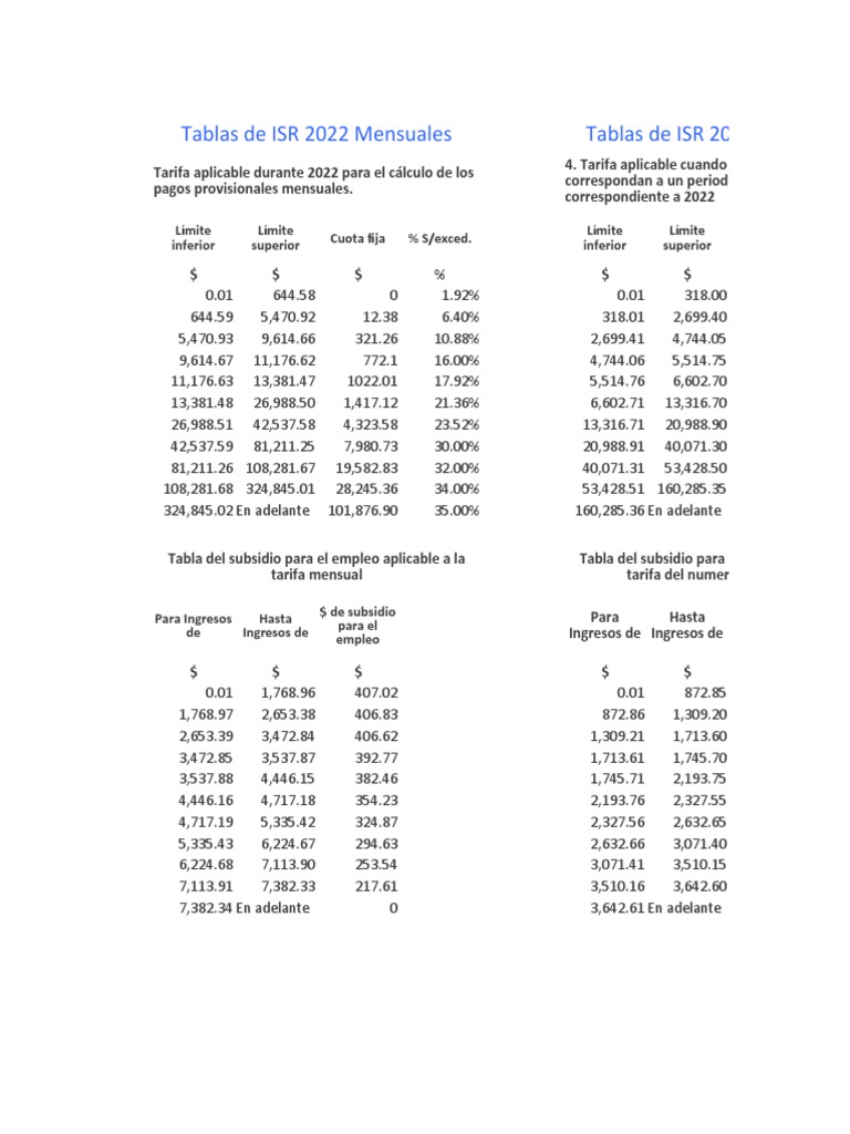 Tablas ISR 2022: Mensuales y Quincenales | PDF | Salario | Servicios ...