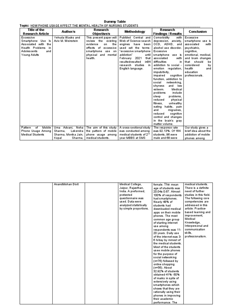 Dummy Table 1 | PDF