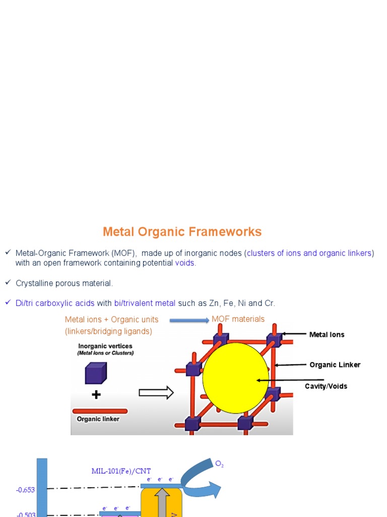 Metal Organic Frameworks: Porous Crystals Formed by Metal Ions and ...